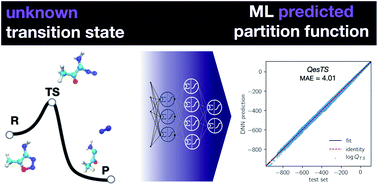 Low-cost prediction of molecular and transition state partition ...
