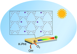 High-performance potassium poly(heptazine imide) films for ...