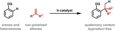 Atom and step economical synthesis of acyclic quaternary centers via ...