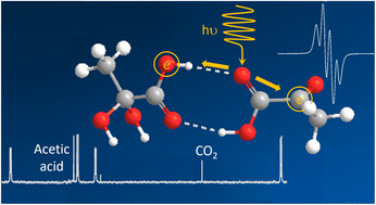 Photochemistry of pyruvic acid is governed by photo-induced ...
