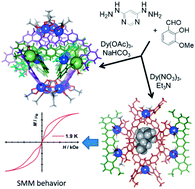 Subcomponent self-assembly of circular helical Dy6(L)6 and bipyramid ...