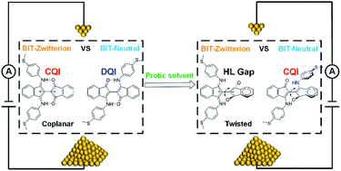Hydrogen-bond-induced quantum interference in single-molecule junctions ...