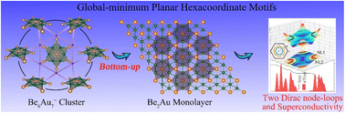 A two-dimensional Be2Au monolayer with planar hexacoordinate s-block ...