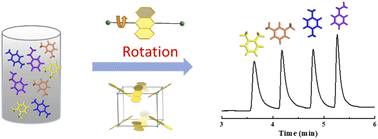Isomer recognition by dynamic guest-adaptive ligand rotation in a metal ...