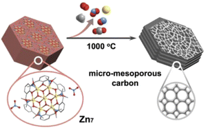 The sequential structural transformation of a heptanuclear zinc cluster ...