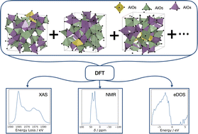 Modelling amorphous materials via a joint solid-state NMR and X-ray ...
