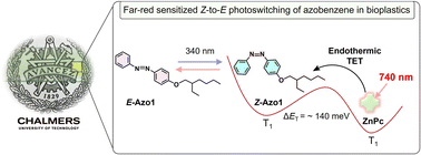 Far-red triplet sensitized Z-to-E photoswitching of azobenzene in ...