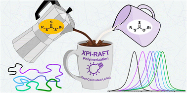 Xanthate-supported photo-iniferter (XPI)-RAFT polymerization: facile ...