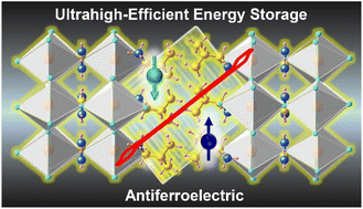 A room-temperature antiferroelectric in hybrid perovskite enables ...