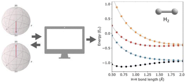 Quantum self-consistent equation-of-motion method for computing molecular excitation energies ...