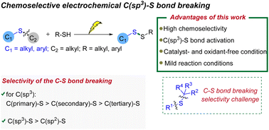 Electrochemical radical-mediated selective C(sp3)–S bond activation - Chemical Science (RSC ...