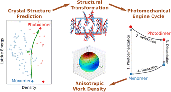 A theoretical framework for the design of molecular crystal engines ...