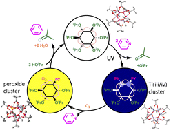 Photoactivation of titanium-oxo cluster [Ti6O6(OR)6(O2CtBu)6 ...