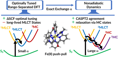 Can range-separated functionals be optimally tuned to predict spectra and excited state dynamics ...