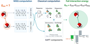 Accurate non-covalent interaction energies on noisy intermediate-scale quantum computers via ...