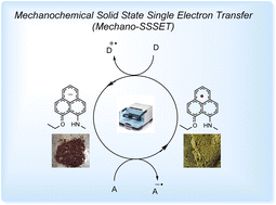 Mechanochemical solid state single electron transfer from reduced ...