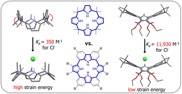 Cyclo[2]carbazole[2]pyrrole: a preorganized calix[4]pyrrole analogue ...