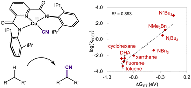 C(sp3)–H cyanation by a formal copper(iii) cyanide complex - Chemical ...