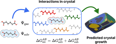 CrystalClear: an open, modular protocol for predicting molecular ...