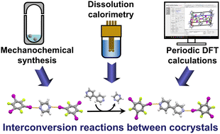 Computational evaluation of halogen-bonded cocrystals enables ...