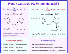 Redox catalysis via photoinduced electron transfer - Chemical Science ...