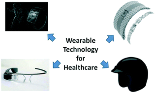 Advancements and future prospects of wearable sensing technology for ...