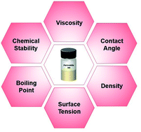 Recent developments in perovskite-based precursor inks for scalable ...
