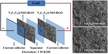 A high-performance supercapacitor based on free-standing V4C3TX@NiO ...