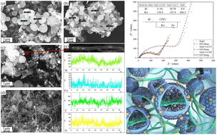 A novel Si@C structure interwoven with Si composite nanowires catalyzed by Cu nano particles and ...