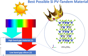 High-throughput identification of materials for silicon tandem solar ...