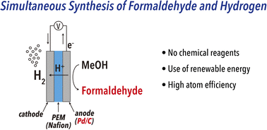 Proton exchange membrane electrolysis of methanol for simultaneously ...