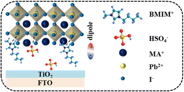 An ionic liquid as an interface modulator for highly efficient and ...