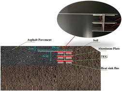 A thermoelectric energy harvesting system for pavements with a fin ...