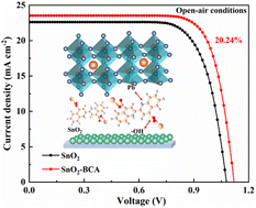Synchronous amelioration of SnO2 surface aggregation and buried layer ...