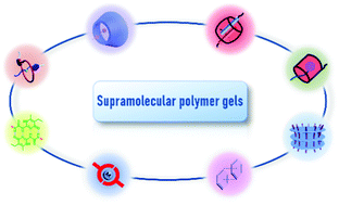 Supramolecular polymer gels: from construction methods to functionality - Soft Matter (RSC ...