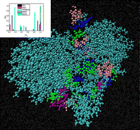 Effects of the structure of lipid-based agents in their complexation ...