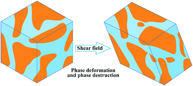 Effect of the content and strength of hard segment on the ...