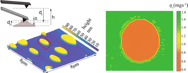 Sensitivity of viscoelastic characterization in multi-harmonic atomic force microscopy - Soft ...