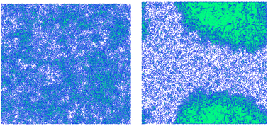 Motility-induced phase separation of self-propelled soft inertial disks ...