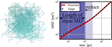 MD-GAN with multi-particle input: the machine learning of long-time ...