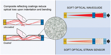 Stretchable reflective coating for soft optical waveguides and sensors ...