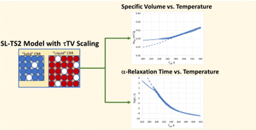Combined description of pressure–volume–temperature and dielectric ...