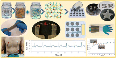 Triple crosslinking conductive hydrogels with digitally printable and ...