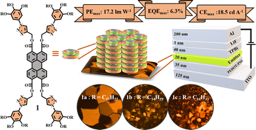 Solution-processable organic light-emitting diodes utilizing ...