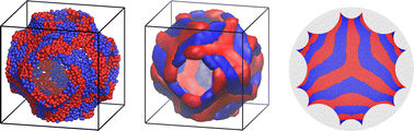 Mapping hyperbolic order in curved materials - Soft Matter (RSC Publishing)