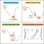 Active control of equilibrium, near-equilibrium, and far-from ...