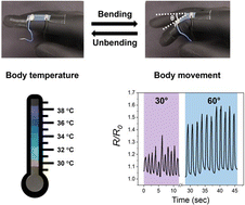 A multifunctional structural coloured electronic skin monitoring body ...