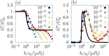 An exact expression of three-body system for the complex shear modulus ...