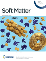 Front cover - Soft Matter (RSC Publishing)