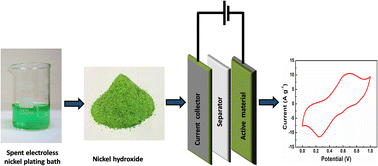 Nickel Hydroxide